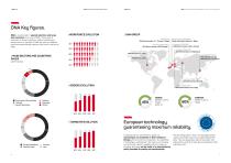 ONA Corporative Catalogue - ONA ELECTROEROSION S.A. - PDF Catalogs ...