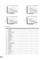 MAX-3 - EP Equipment - PDF Catalogs | Technical Documentation | Brochure