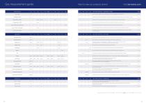 Gas Guide Issue 5 - SERVOMEX - PDF Catalogs | Technical Documentation ...
