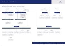 Gas Guide Issue 5 - SERVOMEX - PDF Catalogs | Technical Documentation ...