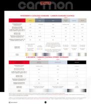 Carmon Main Catalogue - Carmon - PDF Catalogs | Technical Documentation ...
