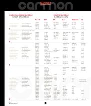 Carmon Main Catalogue - Carmon - PDF Catalogs | Technical Documentation ...