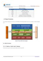 USR-N668 - Jinan USR IOT Technology Limited - PDF Catalogs | Technical ...