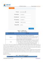 USR-N668 - Jinan USR IOT Technology Limited - PDF Catalogs | Technical ...