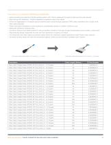 FullAXS CONNECTOR SEALING AND CABLE ASSEMBLY - TE CONNECTIVITY - PDF ...