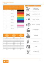 IDENTIFICATION SOLUTIONS PRODUCT CATALOGUE - TE CONNECTIVITY - PDF ...