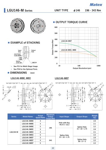 LGU200-M - MATEX - PDF Catalogs | Technical Documentation | Brochure