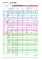 Top Seiko's Material Guide - Top Seiko Co., Ltd - PDF Catalogs ...