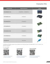 32-bit MPU - Microchip Technology Inc. - PDF Catalogs | Technical Documentation | Brochure