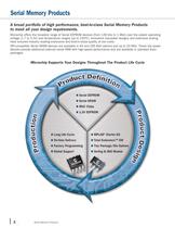 Serial Memory Products - Microchip Technology Inc. - PDF Catalogs ...