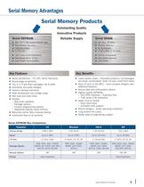 Serial Memory Products - Microchip Technology Inc. - PDF Catalogs ...