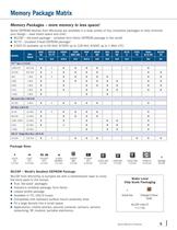 Serial Memory Products - Microchip Technology Inc. - PDF Catalogs ...