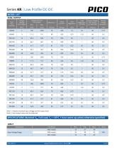 Series KR - Pico Electronics - PDF Catalogs | Technical Documentation ...