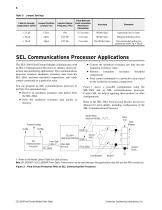 SEL-2664 Field Ground Module - Schweitzer Engineering Laboratories ...