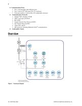 SEL-2664S Stator Ground Protection Relay - Schweitzer Engineering ...