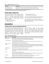 SEL-2664S Stator Ground Protection Relay - Schweitzer Engineering ...