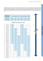 EcoForm - SCAFFCO - PDF Catalogs | Technical Documentation | Brochure