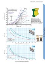 EcoForm - SCAFFCO - PDF Catalogs | Technical Documentation | Brochure