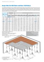 EcoForm - SCAFFCO - PDF Catalogs | Technical Documentation | Brochure