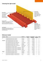 Cable Management, Vehicle Safety, and Ground Protection - Justrite ...