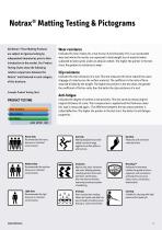 Notrax Hygiene Matting Solutions - Justrite Safety Group - PDF Catalogs ...