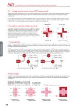 N2600 series Data Sheet digital source meter(SMU) - NGI Tech - PDF ...