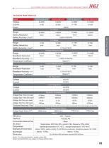 N3600 series Data Sheet wide range programmable dc power supply - NGI ...