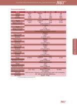 N8130 series Data Sheet programmable modular capacitor testing ...