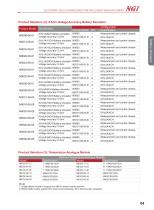 N9000 BMS Testing Modular Battery Simulator Data Sheet - NGI Tech - PDF ...