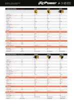 INVERTER GENERATORS - ITC Power - PDF Catalogs | Technical ...