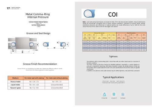 Metal V-Ring - Sonkit Industry Technology Co., Ltd. - PDF Catalogs ...