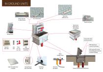IN GROUND UNITS - Kent Stainless - PDF Catalogs | Technical ...
