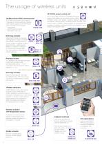 iNELS RF Control: Wireless control system - ELKO - PDF Catalogs | Technical Documentation | Brochure