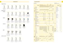 RELAY - Modular electronic devices - ELKO - PDF Catalogs | Technical Documentation | Brochure