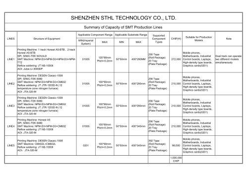 Todos os catálogos e folhetos técnicos Shenzhen STHL Technology Co.,Ltd
