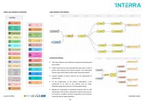 itr230 - Interra - PDF Catalogs | Technical Documentation | Brochure