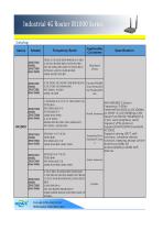 Industrial 4G Router IR1000 Series - Shenzhen ChiLink IoT Technology Co ...