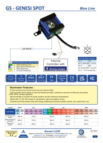 All GENESI ELETTRONICA SRL catalogs and technical brochures