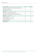 RCD20 - Seltron - PDF Catalogs | Technical Documentation | Brochure