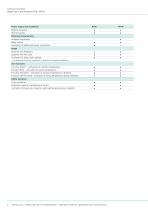 RT1B - Seltron - PDF Catalogs | Technical Documentation | Brochure