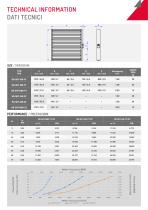 HEAVY DUTY SHUTTER/AIR INLET - GIGOLA & RICCARDI S.P.A. - PDF Catalogs ...