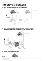 DESTRATIFICATOR LEO D - Flowair - PDF Catalogs | Technical ...