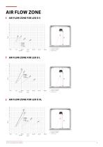 DESTRATIFICATOR LEO D - Flowair - PDF Catalogs | Technical ...