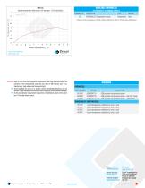 TMP125 - Dracal Technologies Inc. - PDF Catalogs | Technical Documentation | Brochure