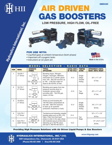 AIR DRIVEN GAS BOOSTERS - Hydraulics International - PDF Catalogs ...