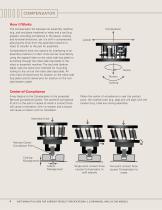 Compensator - Remote Center Compliance Devices - ATI Industrial ...