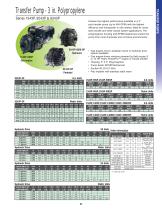 Transfer Pumps - Hypro Pressure Cleaning - PDF Catalogs | Technical ...