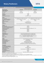 AZL100 Azimuth over Elevation Positioners - LETRA - PDF Catalogs ...