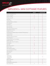 IMPULSE®•G+ Mini - Magnetek - PDF Catalogs | Technical Documentation ...