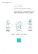 Energy Management System Toolkit - Enapter - PDF Catalogs | Technical ...